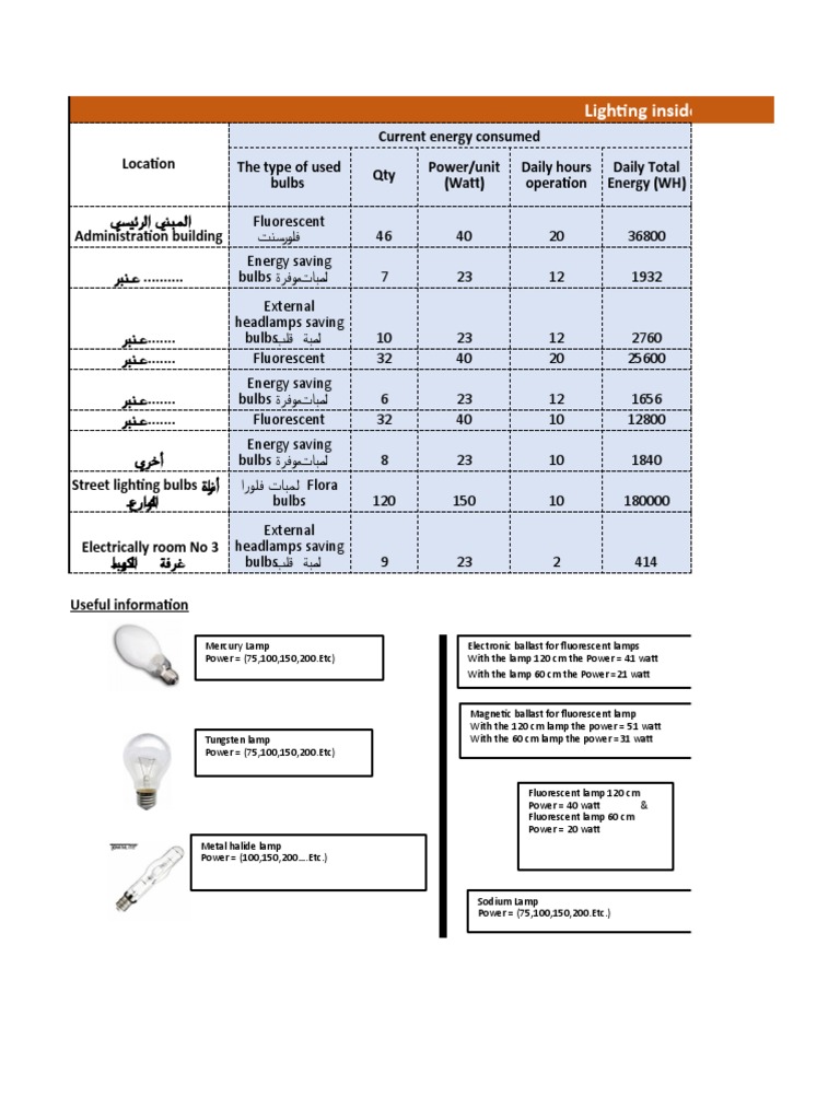 Lighting energy audit report for WWTP identifies potential savings from ...