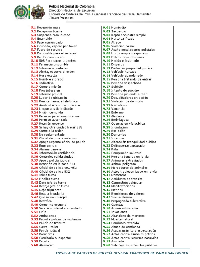 Codigos Policiales | PDF | Policía | Cumplimiento de la ley