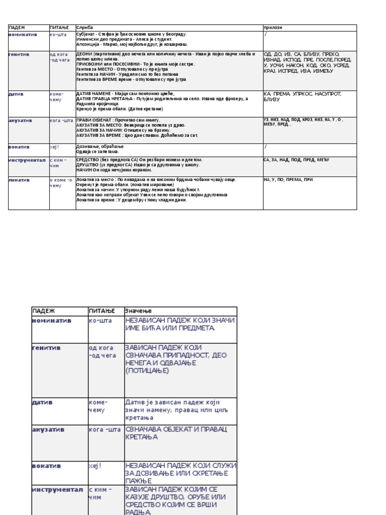 Padezi, Tabela | PDF