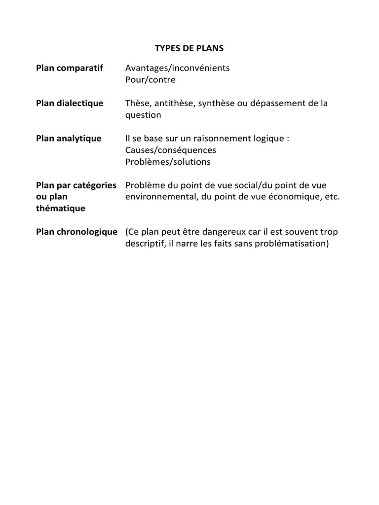 Types de Plans PDF | PDF