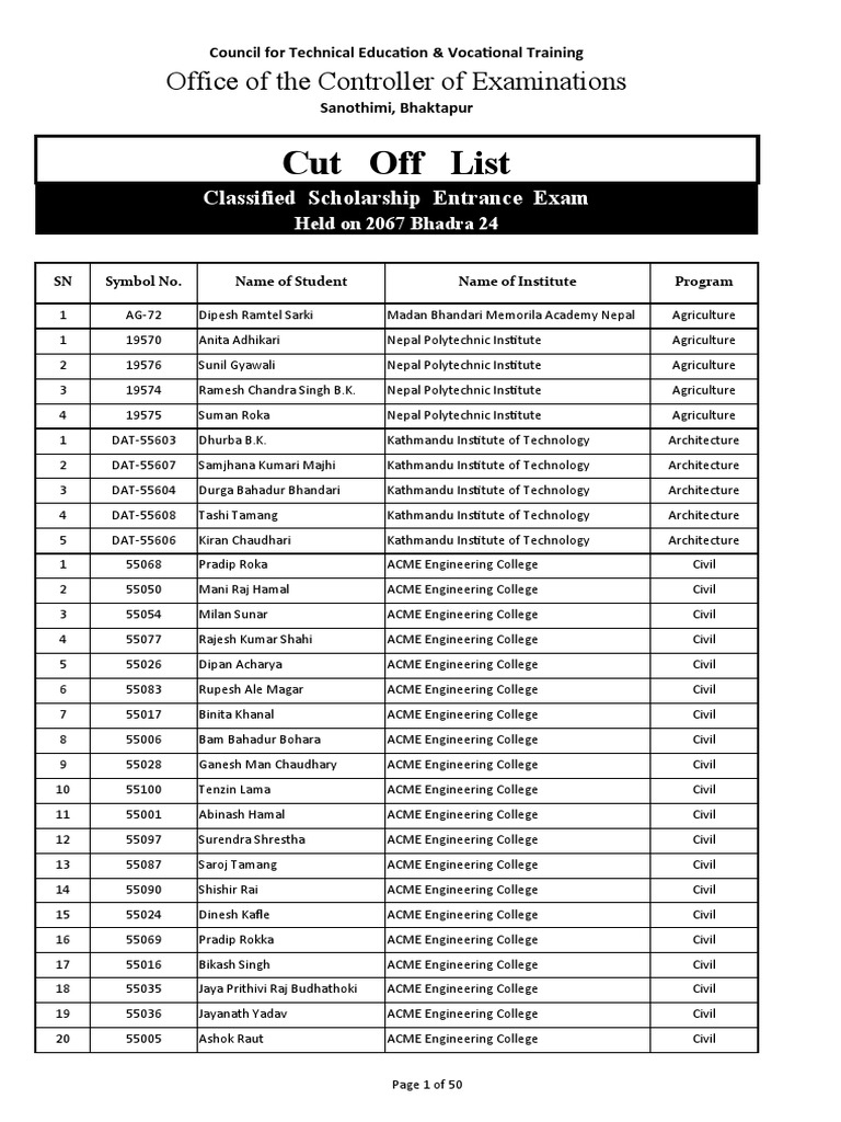 Scholarship Exam Cut-Off List 2067 | PDF | Nepal | Kathmandu