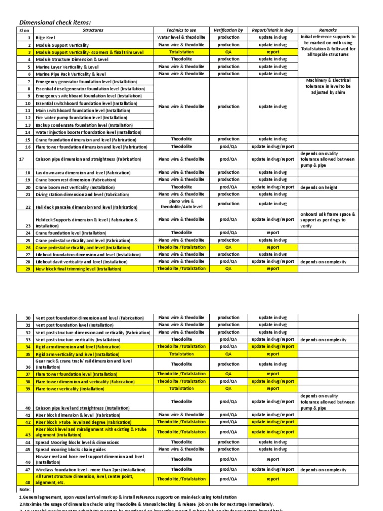 Dimensional Check Items Lead | PDF | Manufactured Goods | Nature