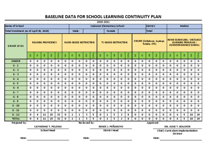 Baseline Data For School Learning Continuity Plan: 2020-2021 Cadunan Elementary School Mabini ...