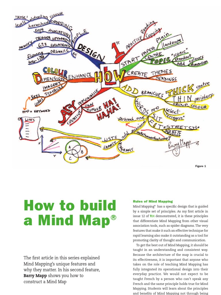 How To Build A Mind Map | PDF | Mind | Abstraction
