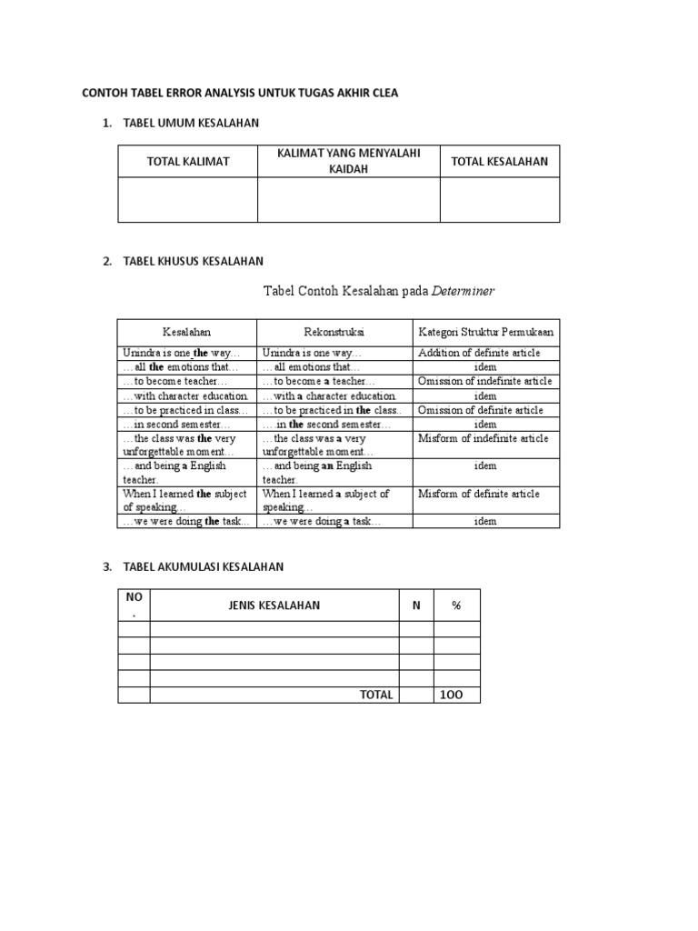 Contoh Tabel Error Analysis Untuk Tugas Akhir MK Clea | PDF | Verb | Syntax