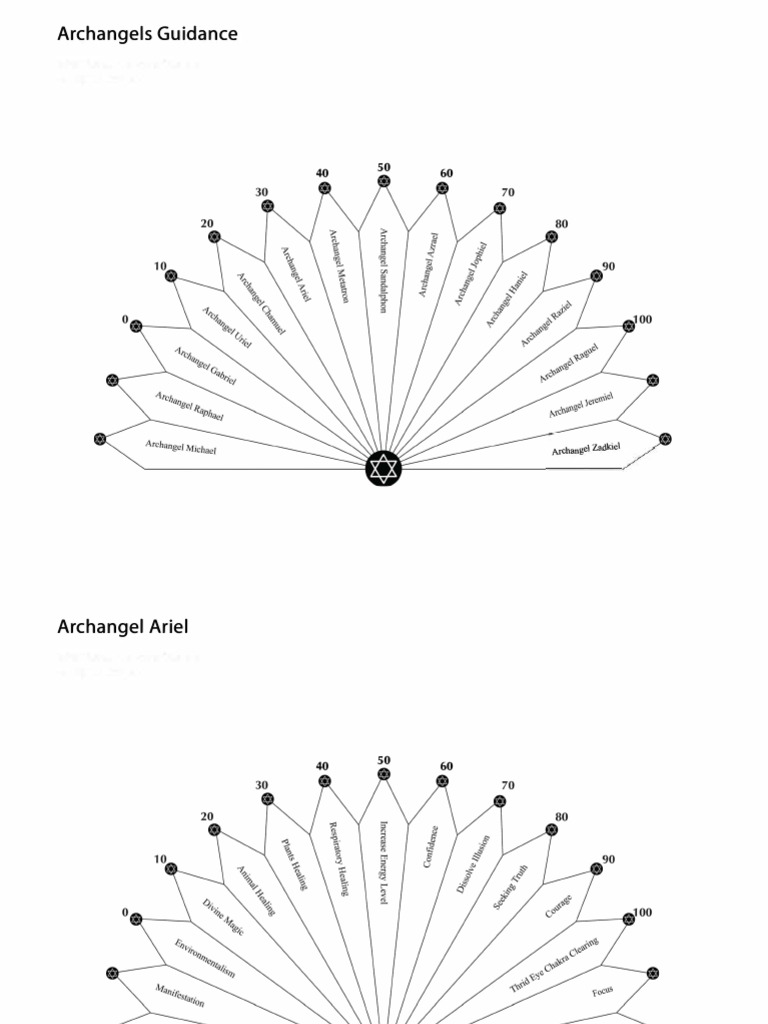Archangel Charts PDF | PDF