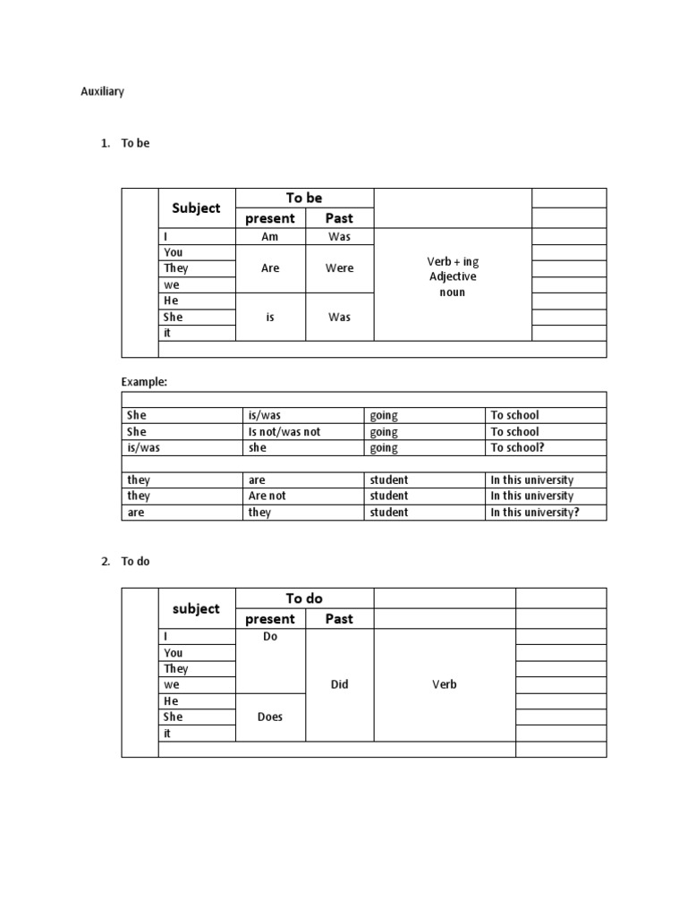 Auxiliary | PDF | Verb | Languages