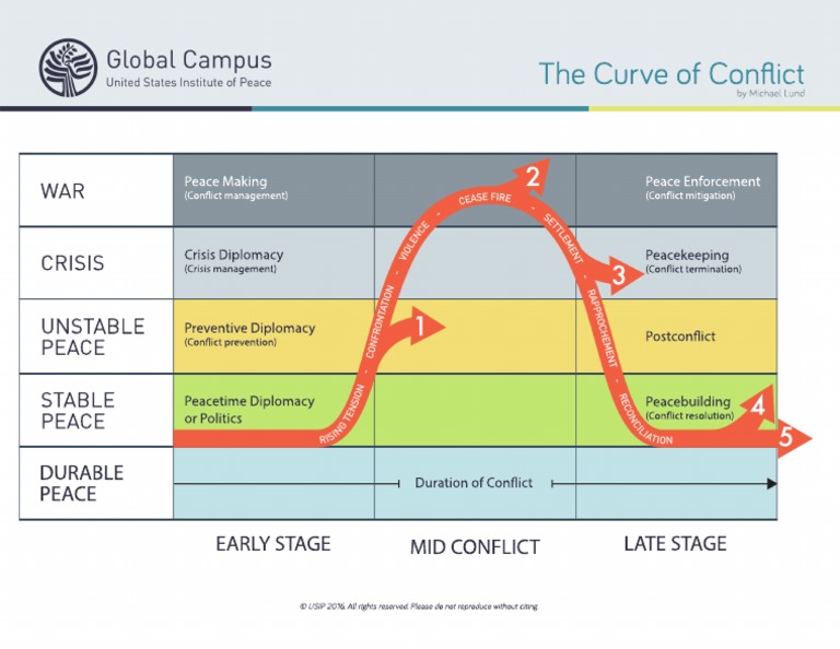 The Curve of Con Ict: 1Fbdf - Bljoh 1Fbdf&Ogpsdfnfou | PDF | Finance ...