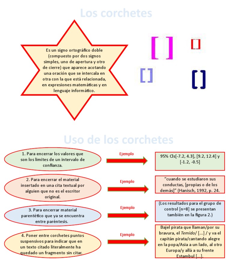 Trabajo de Los Corchetes | PDF
