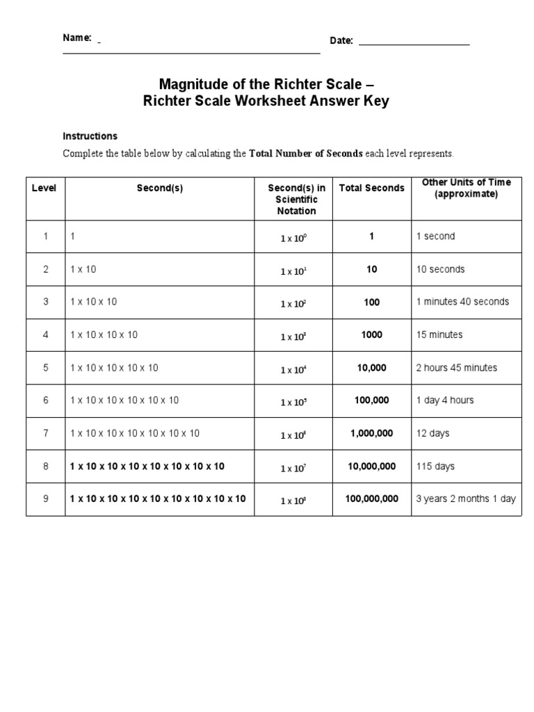 Magnitude of The Richter Scale - Richter Scale Worksheet Answer Key | PDF