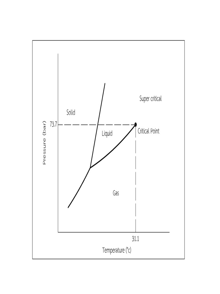 Phase diagram showing critical point of a substance | PDF