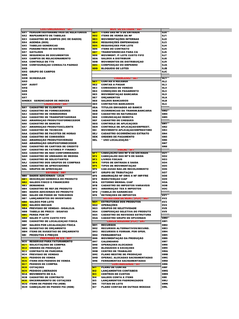 Tabelas Microsiga Protheus | PDF | Impostos | Dinheiro