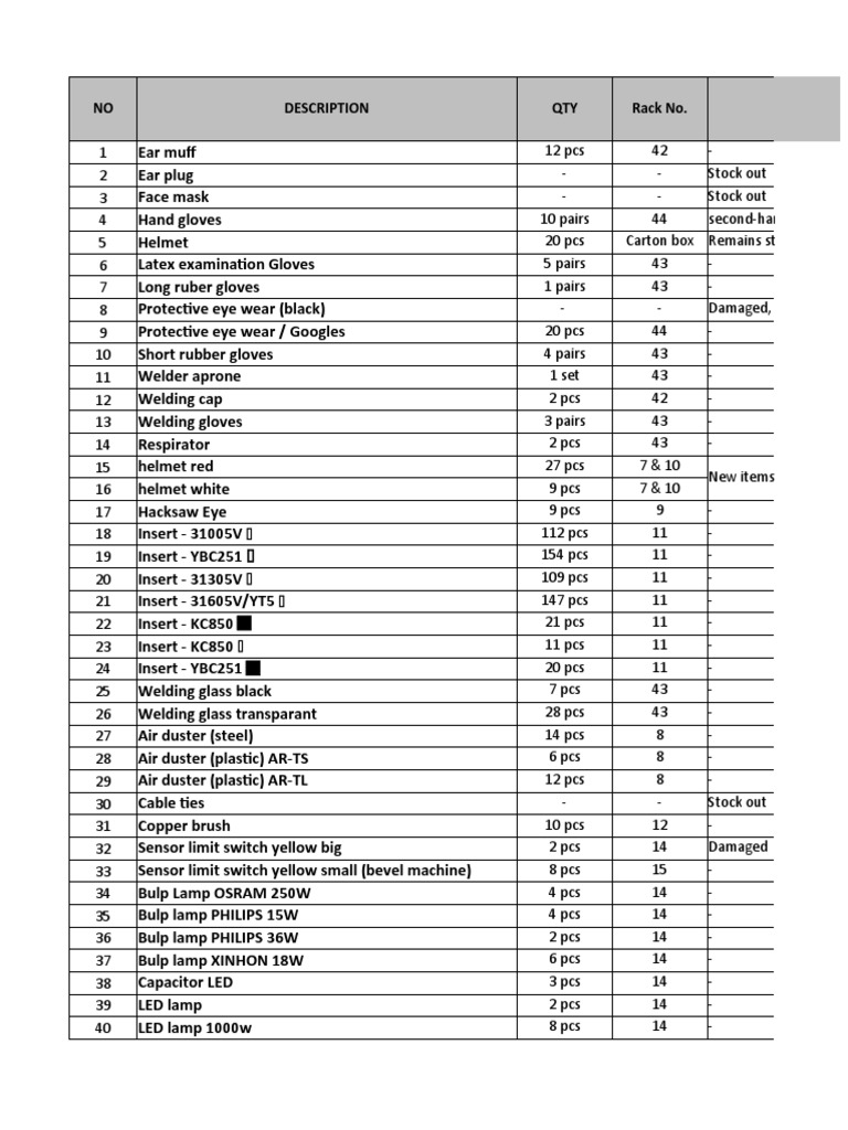 Check List Inventory Audit | PDF | Screw | Nut (Hardware)