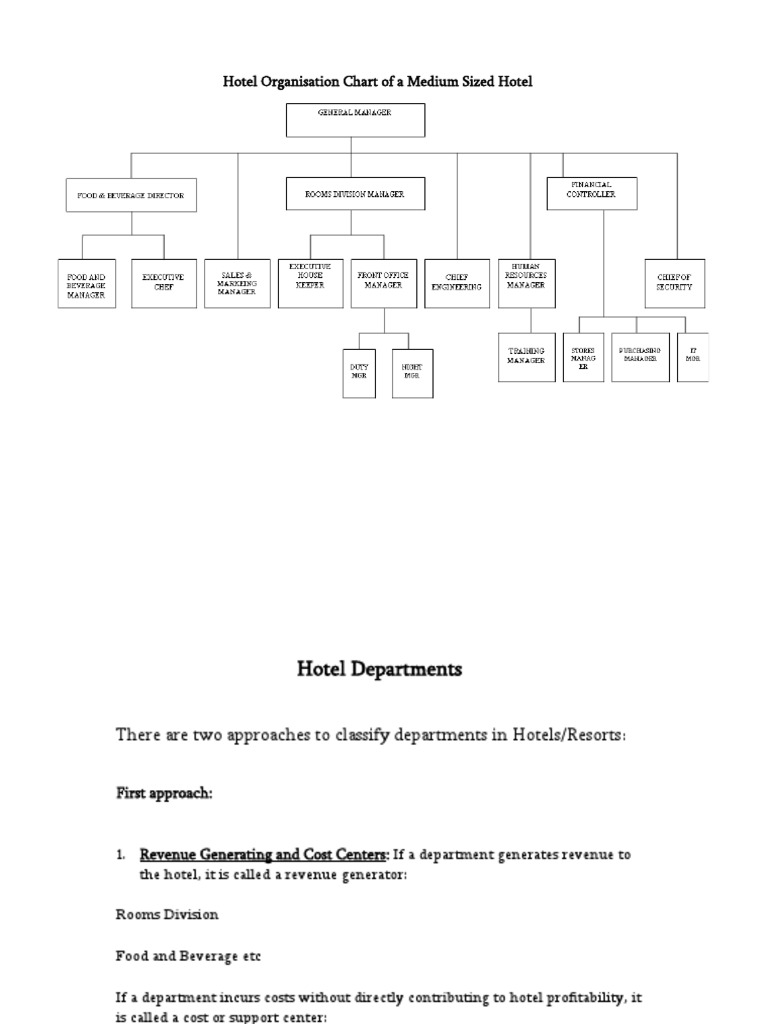 An Organizational Breakdown of Hotel Departments in a Medium Sized ...