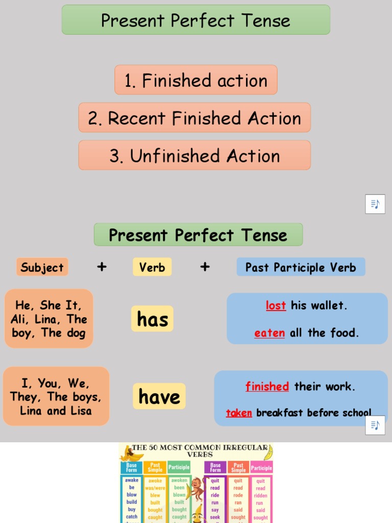 Present Perfect Tense 1. Finished Action 2. Recent Finished Action 3 ...