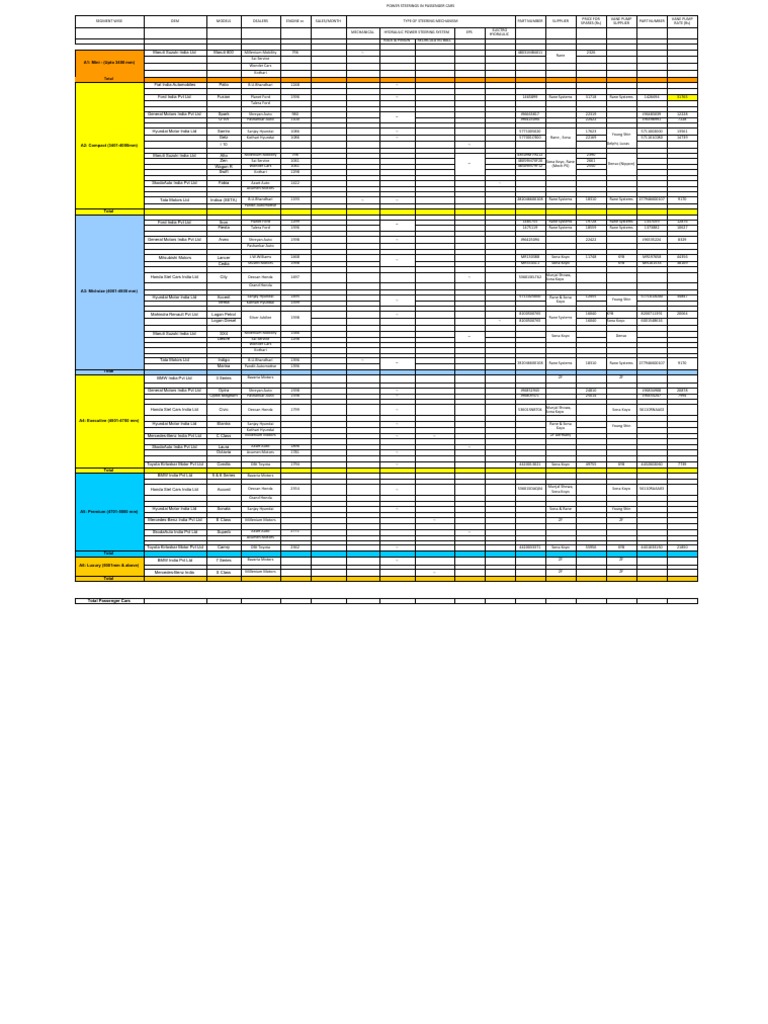 Car Matrix | PDF | Steering | Vehicle Technology