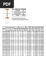 Tabla Con Dimesiones y Pesos de Placas de Acero | PDF