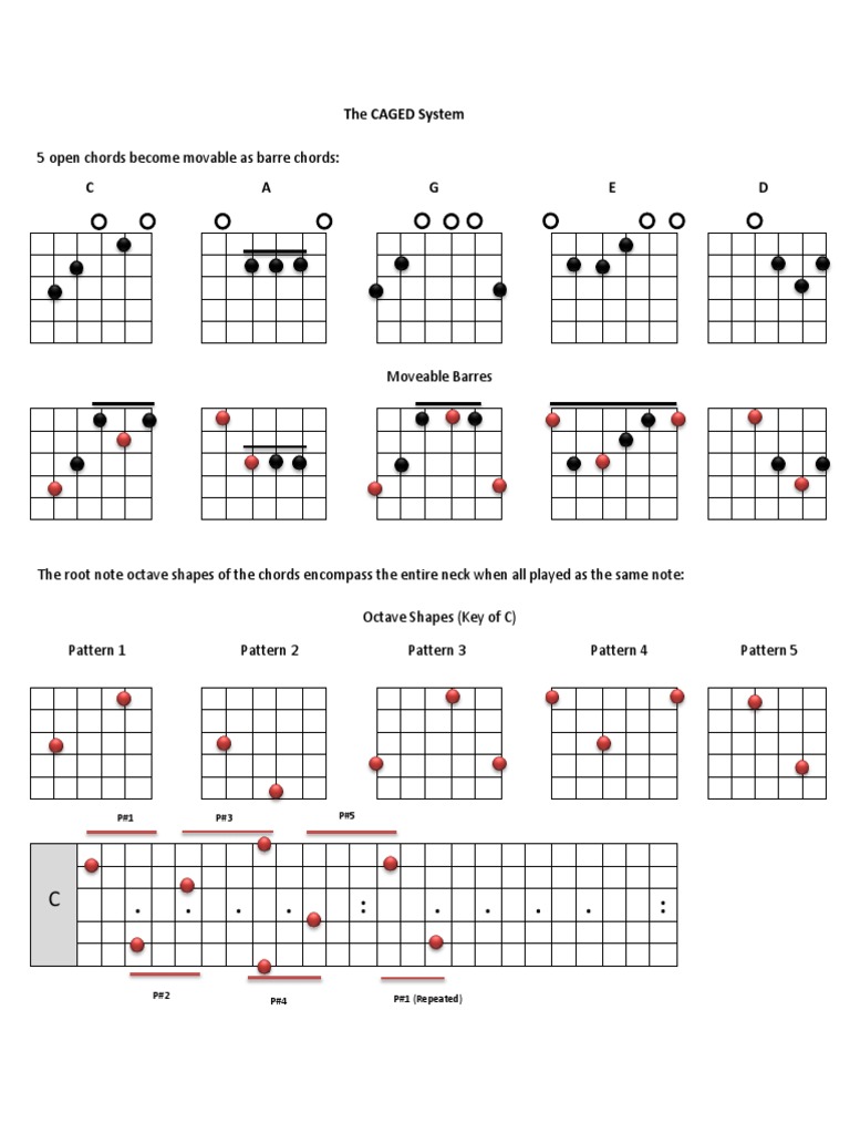 Scale Arp Packet | PDF | Minor Scale | Mode (Music)