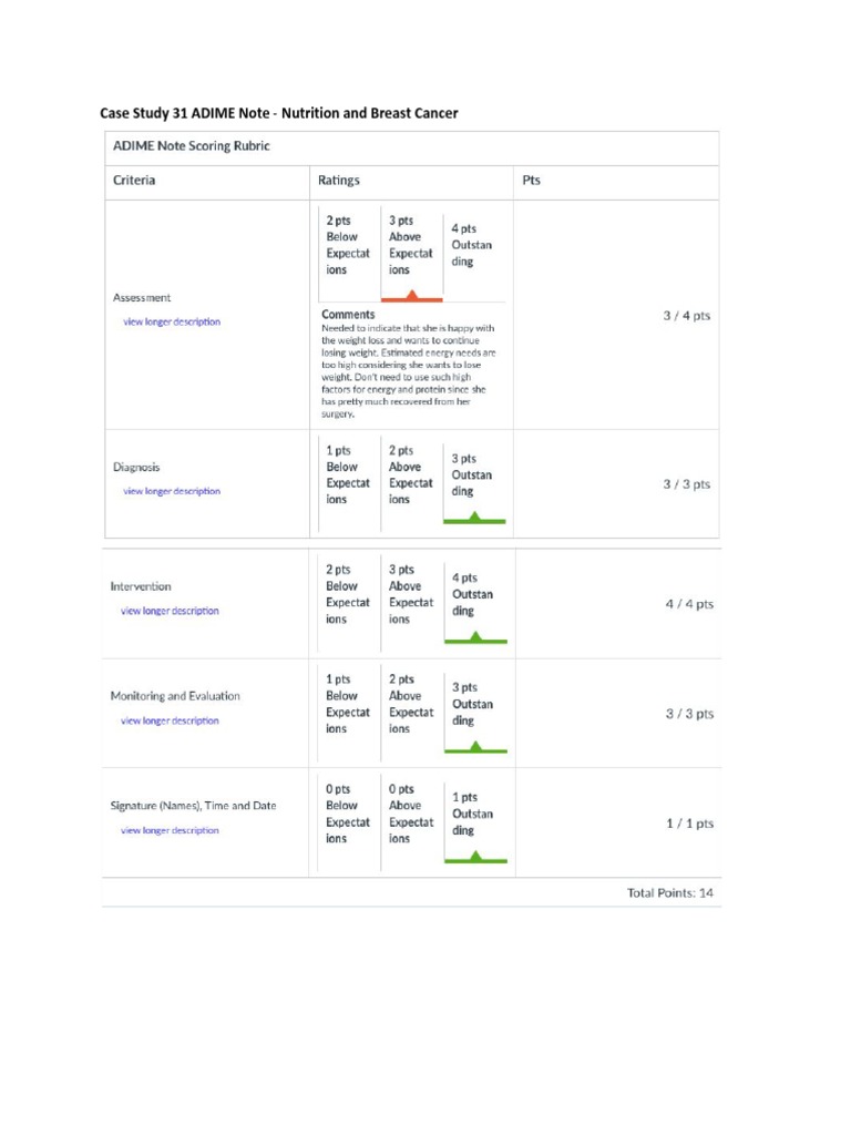 Case Study 31 Adime Note | PDF | Saturated Fat | Diet & Nutrition
