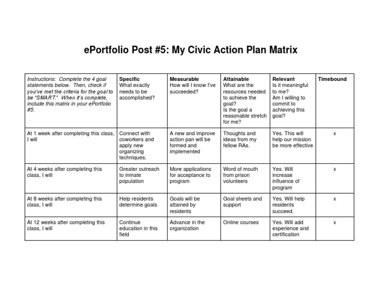 Final Post 5 My Civic Action Plan Matrix | PDF | Goal | Behavior ...