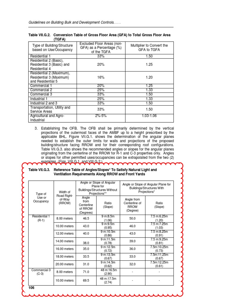 Table VII.G.2. Conversion Table of Gross Floor Area (GFA) To Total ...