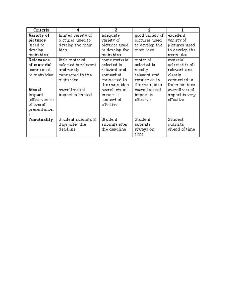 Collage Rubrics | PDF