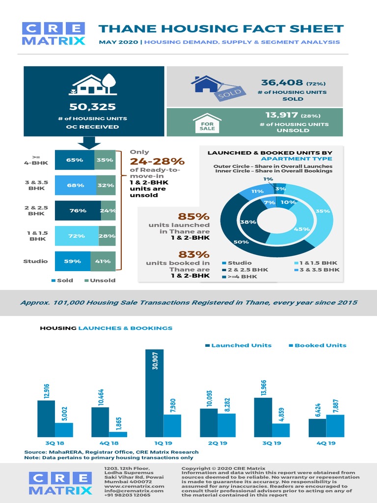 2020 May Thane Housing Fact Sheet CRE Matrix | PDF | Information ...