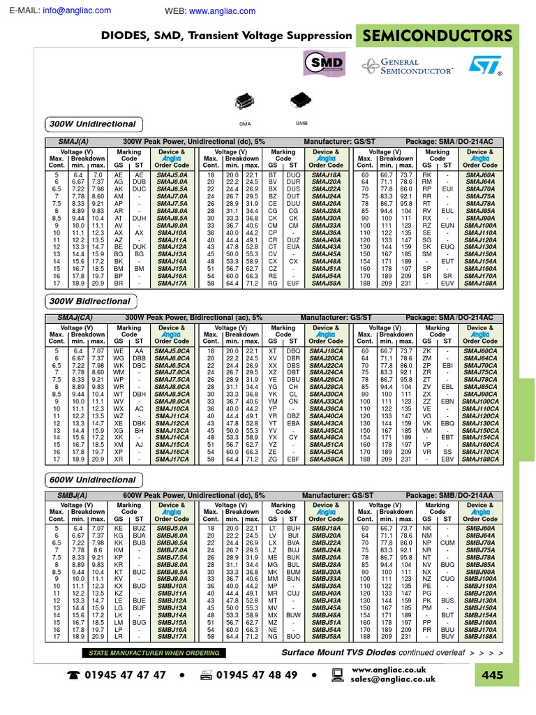 Semiconductors: DIODES, SMD, Transient Voltage Suppression | PDF ...