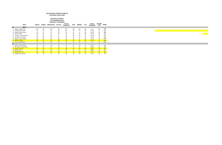 Grade 9B Summary of Grades: An Analysis of Student Performance in Key ...