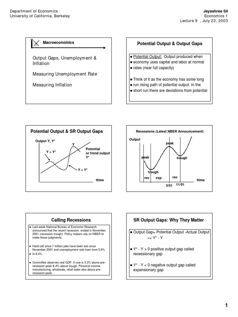 Potential Output & Output Gaps: Output Gaps, Unemployment & Inflation ...