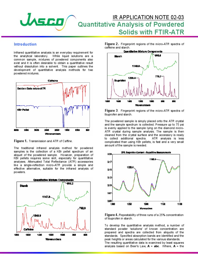 Quantitative Analysis of Powdered Solids With FTIR-ATR: Ir Application ...