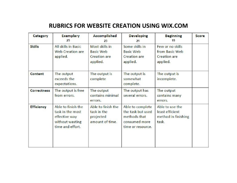 Rubrics For Website Creation Using Wix | PDF