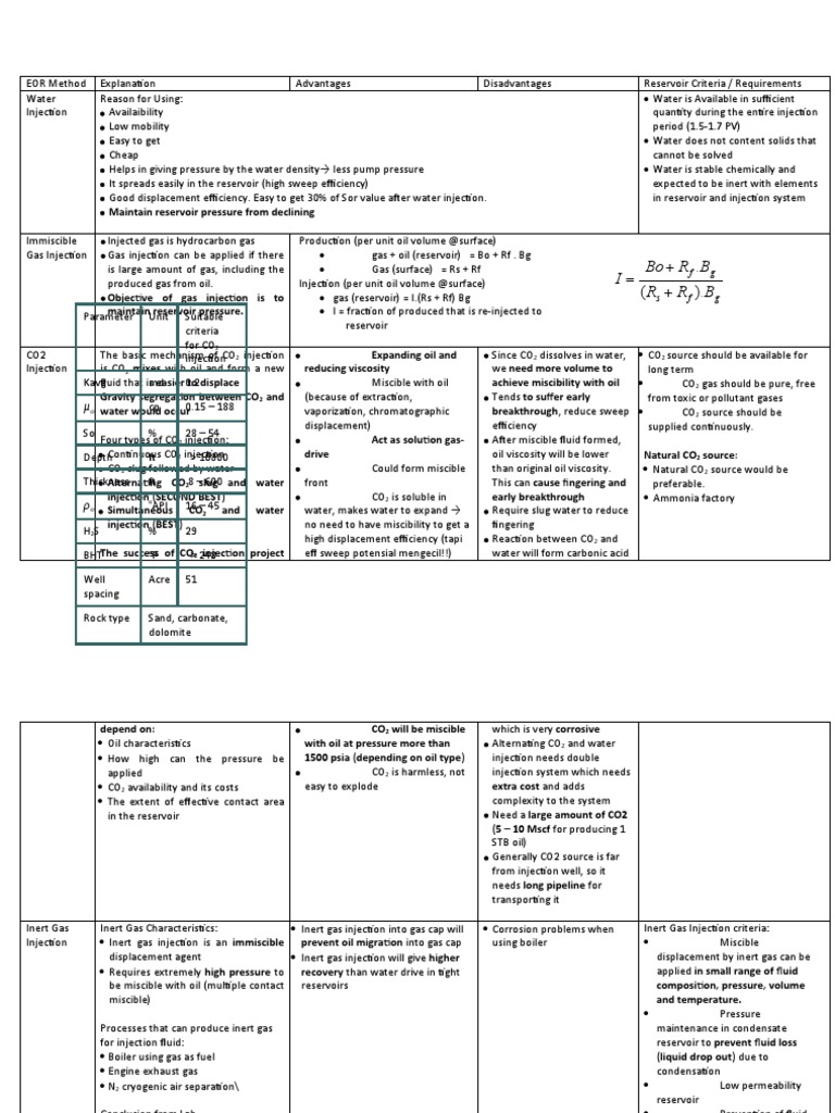 Materi UTS | PDF | Enhanced Oil Recovery | Petroleum Reservoir