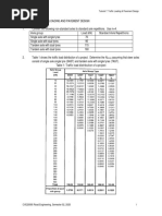 HL-93 AASHTO Vehicular Live Loading - Truck - Tandem - Design Lane Load ...