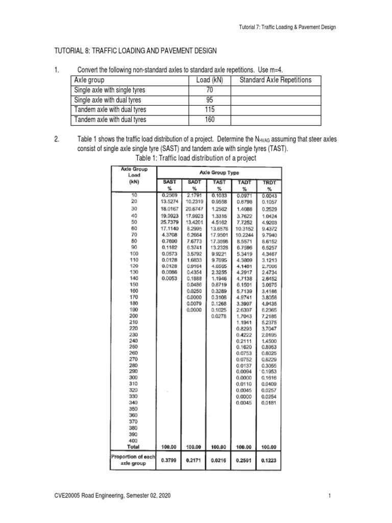 Tute 07 Traffic Loading & Pavement Design | PDF | Road Surface | Lane