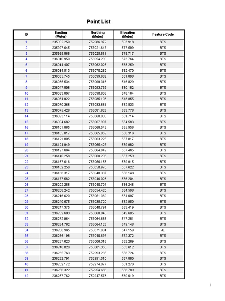 Point List: ID Feature Code Easting (Meter) Northing (Meter) Elevation ...