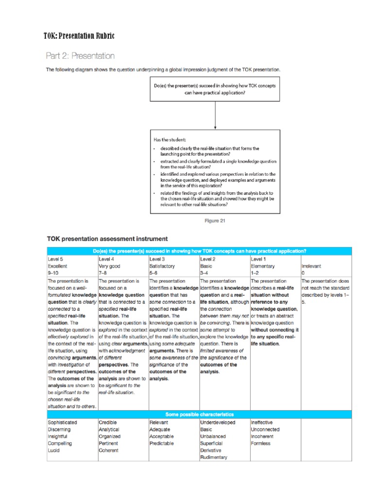 Tok Presentation Rubric 1 | PDF