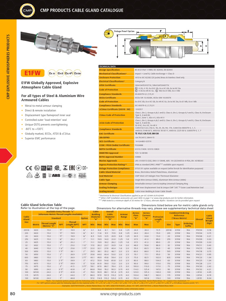 CMP Products Cable Gland Catalogue | PDF