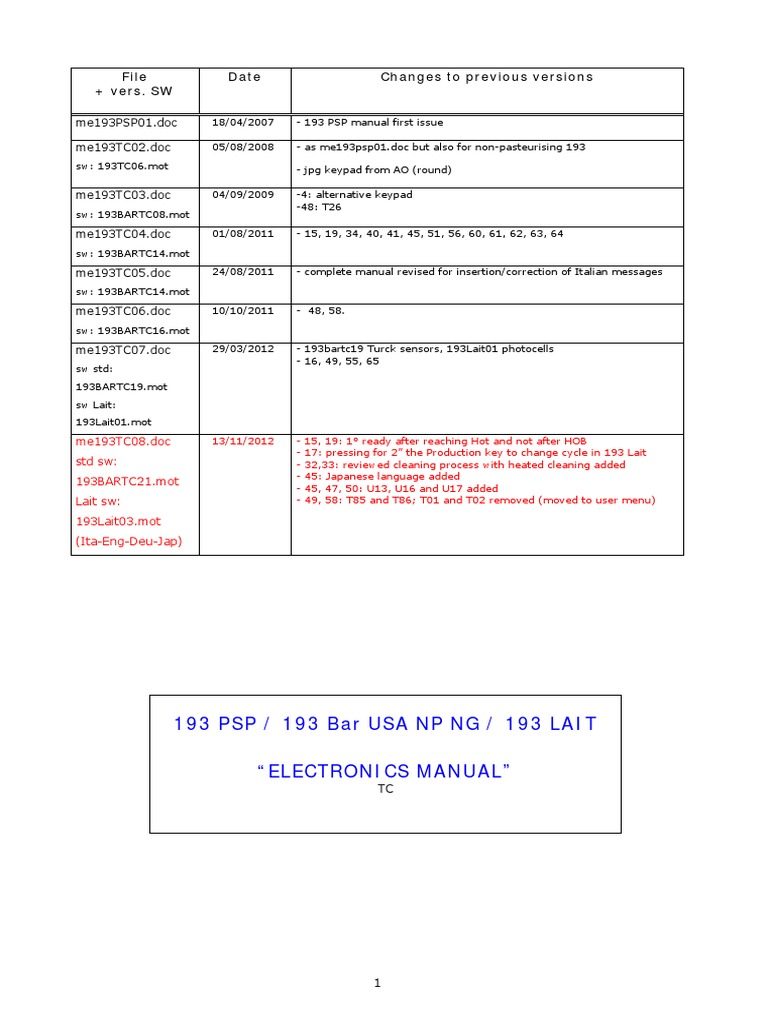File + Vers. SW Date Changes To Previous Versions: 193 PSP / 193 Bar ...