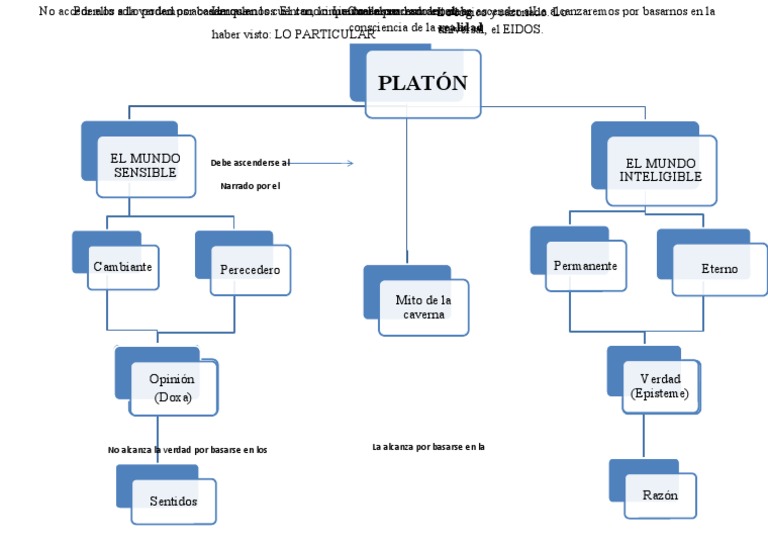 Esquema PLATÓN | PDF | Platón | Verdad