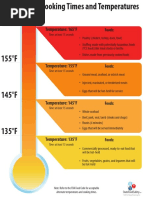 Safe Minimum Cooking Temperatures Chart | PDF | Stuffing | Foods