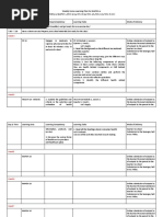Grade 7 WHLP Q1. Week 1 | PDF