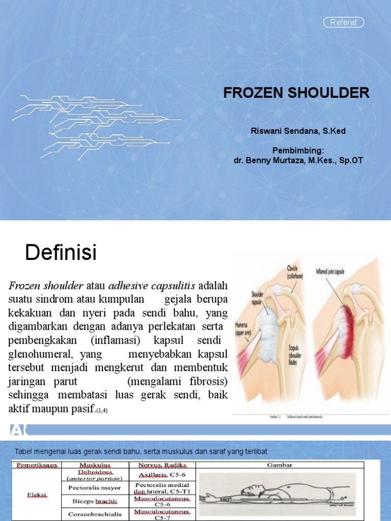 Frozen Shoulder | PDF