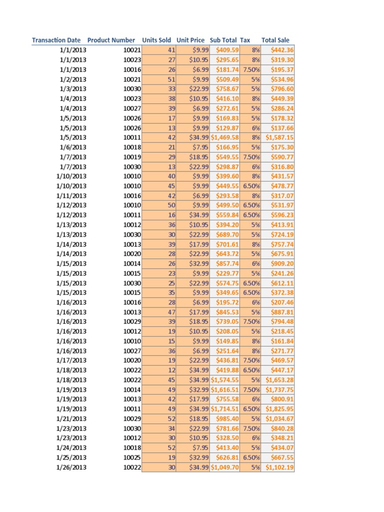 Transaction Date Product Number Units Sold Unit Price Sub Total Tax ...