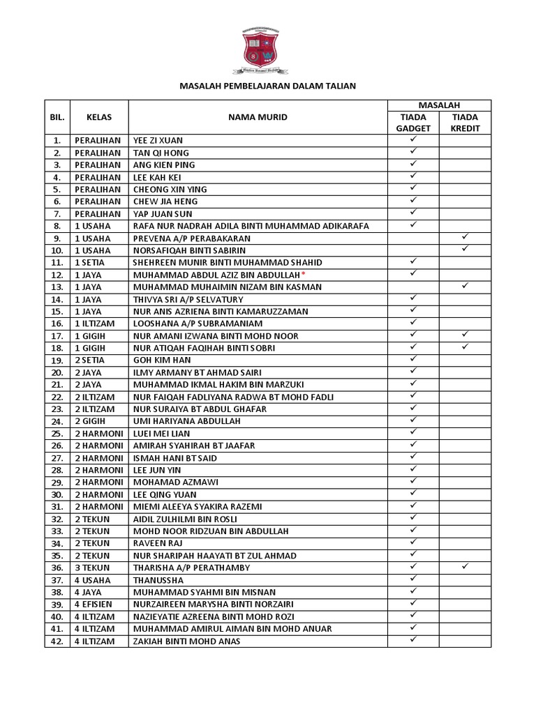 Masalah Pembelajaran Dalam Talian SMK USJ 8 | PDF