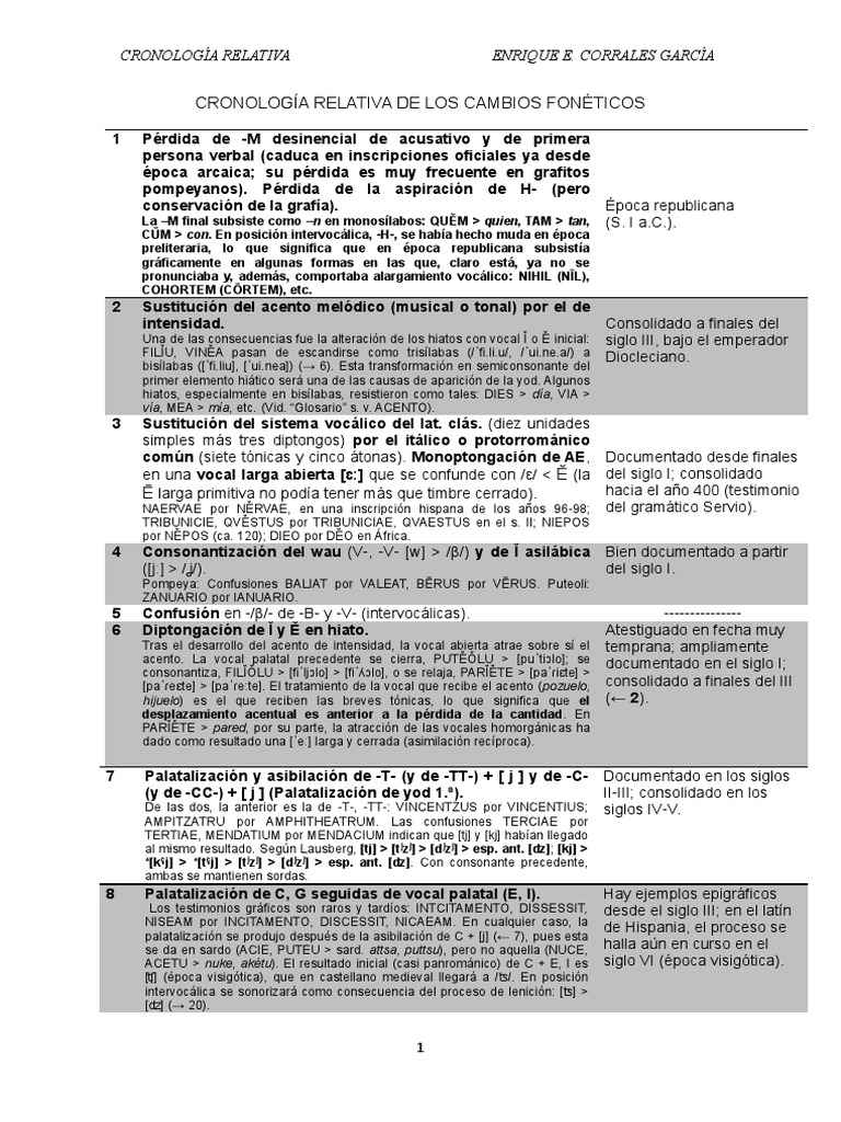 Cronología Relativa | PDF | latín | Fonética