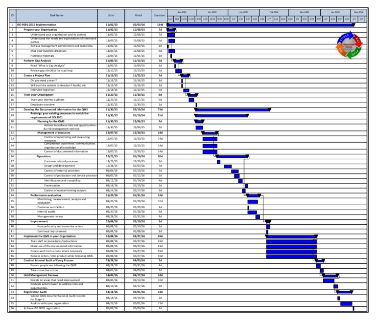 ISO 9001-2015 Implementation Timeline | PDF | Quality Management System | Internal Audit