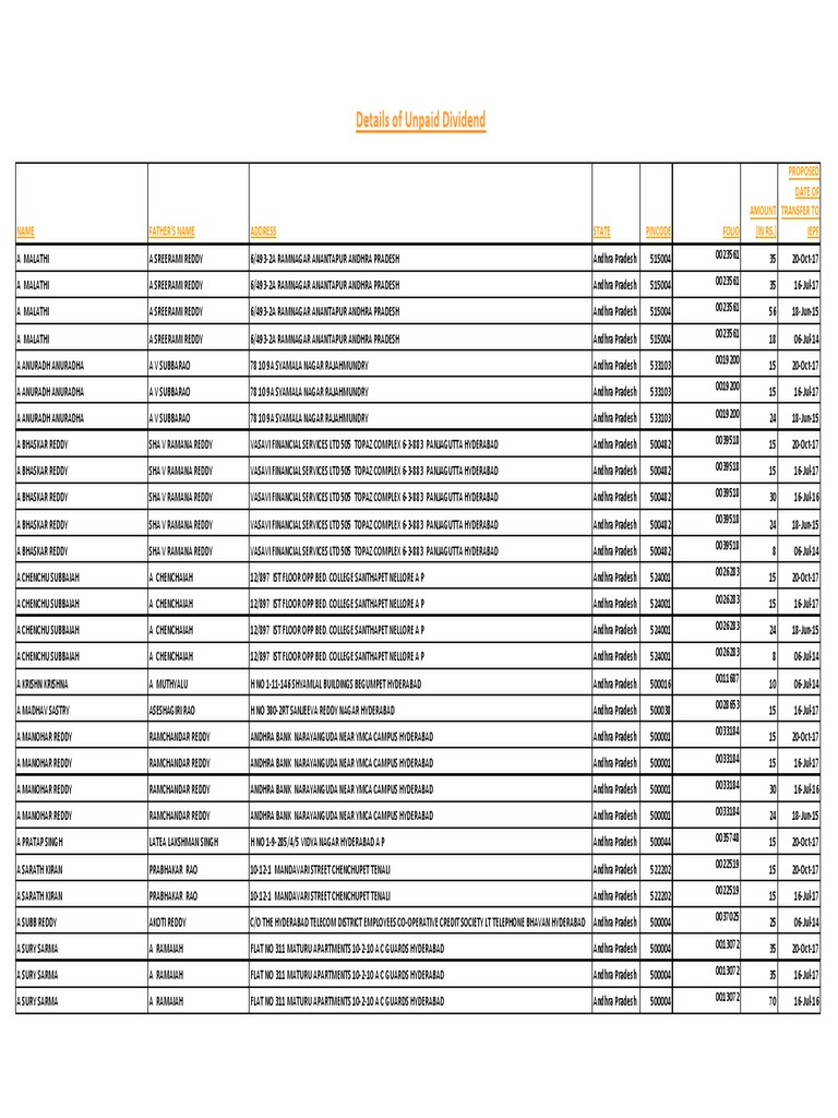 Andhra Pradesh - IMFA PDF | PDF | Sikhism