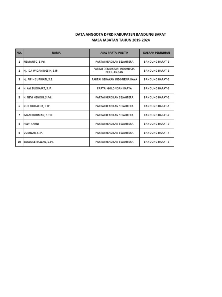 Data Anggota DPRD Kabupaten Bandung Barat Masa Jabatan Tahun 2019-2024 ...