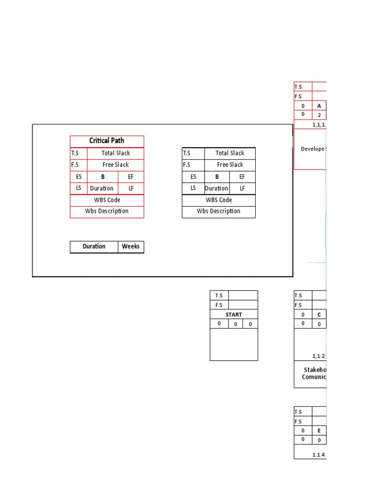 Critical Path: T.S T.S F.S F.S ES EF ES EF LS Duration LF LS Duration ...